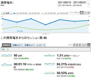 PHPでタブレットを振り分けるKtai Style（WordPressプラグイン）の追加コード – カグア！ Creator Economy News
